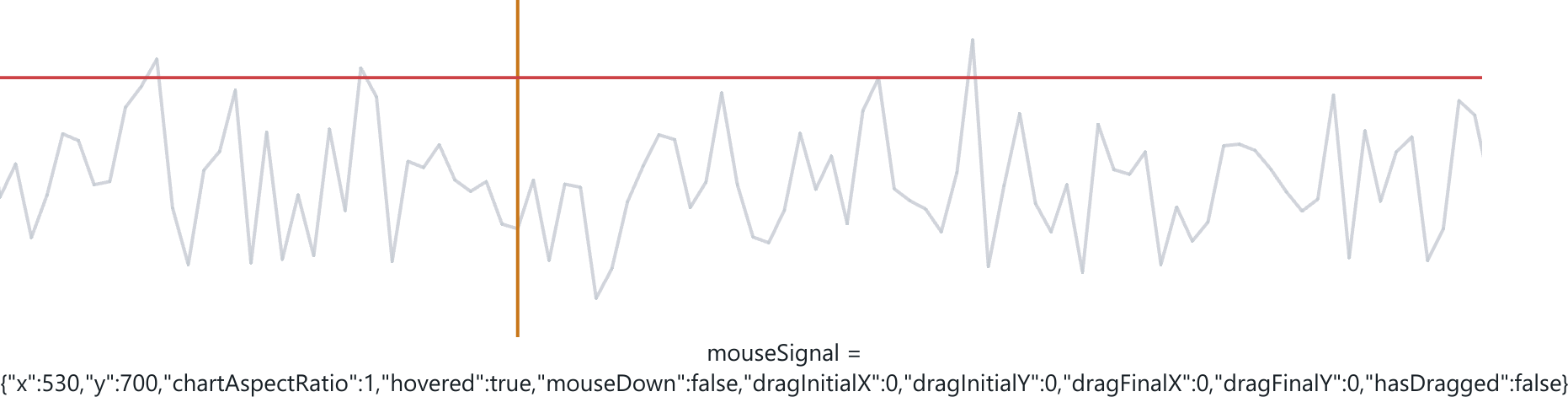 Graphs and User Input - Electric UI