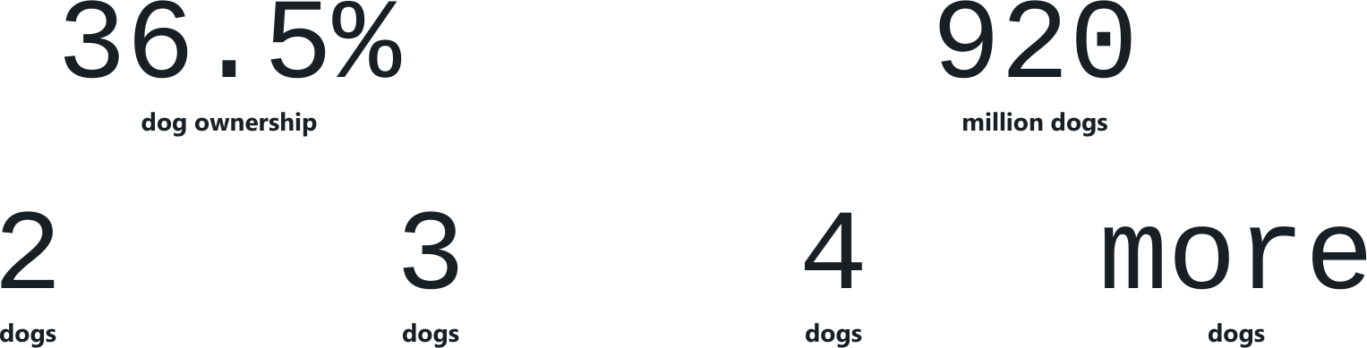 Statistic - Electric UI