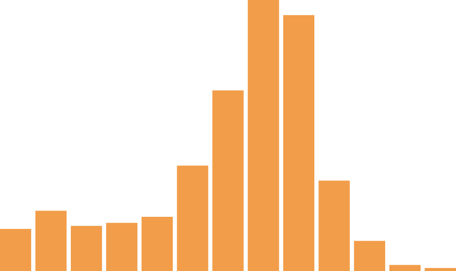 BarChart - Electric UI