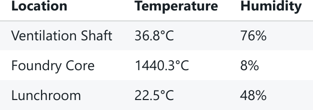 HTMLTable - Electric UI