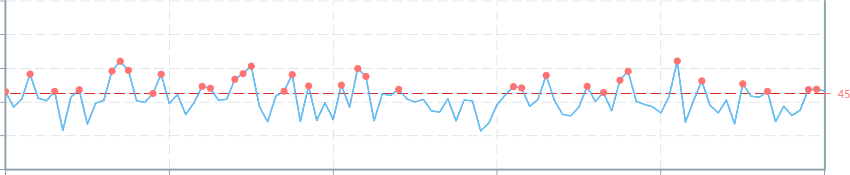 Graphs and User Input - Electric UI