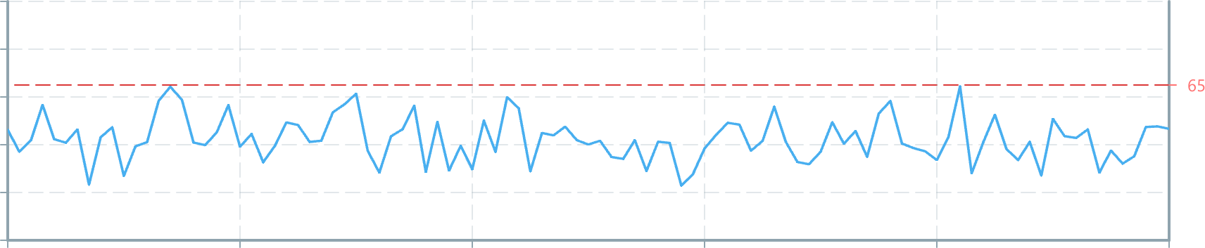Graphs and User Input - Electric UI