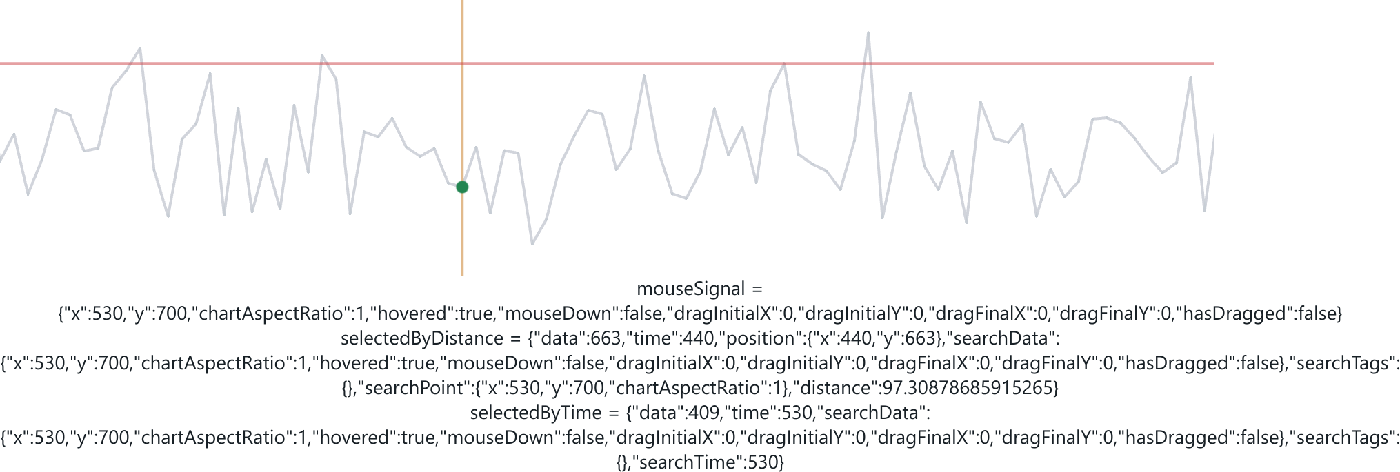 Graphs and User Input - Electric UI