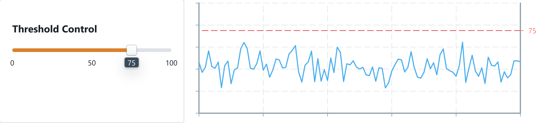 Graphs and User Input - Electric UI