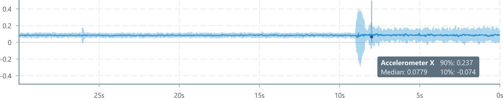Visualising Confidence Intervals - Electric UI