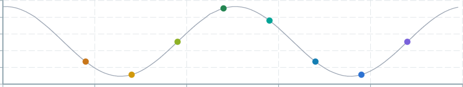 ChartAnnotation - Electric UI