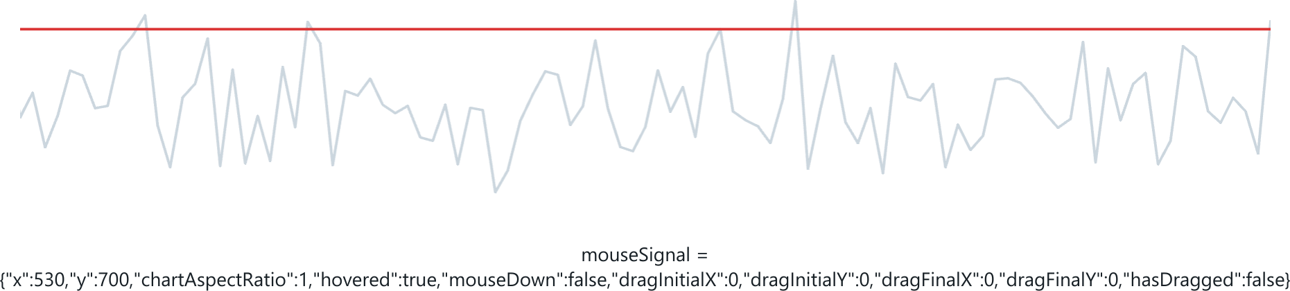 Graphs and User Input - Electric UI